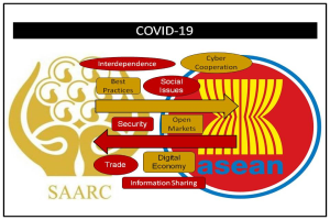 SAARC-ASEAN: Post-COVID-19 Relationship - Diplomatic Academy of Vietnam